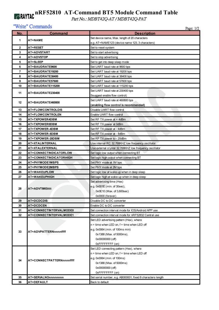 Raytac CorporationWireless Module ManufacturerNordic nRF52810 AT ...