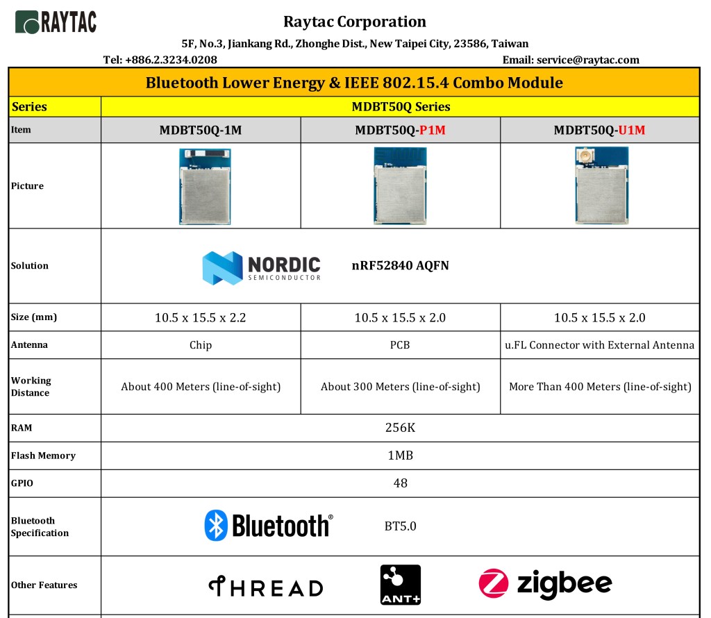 Raytac CorporationBluetooth & WiFI Module MakerVisit Raytac in Global Sources 2018 Fall ...