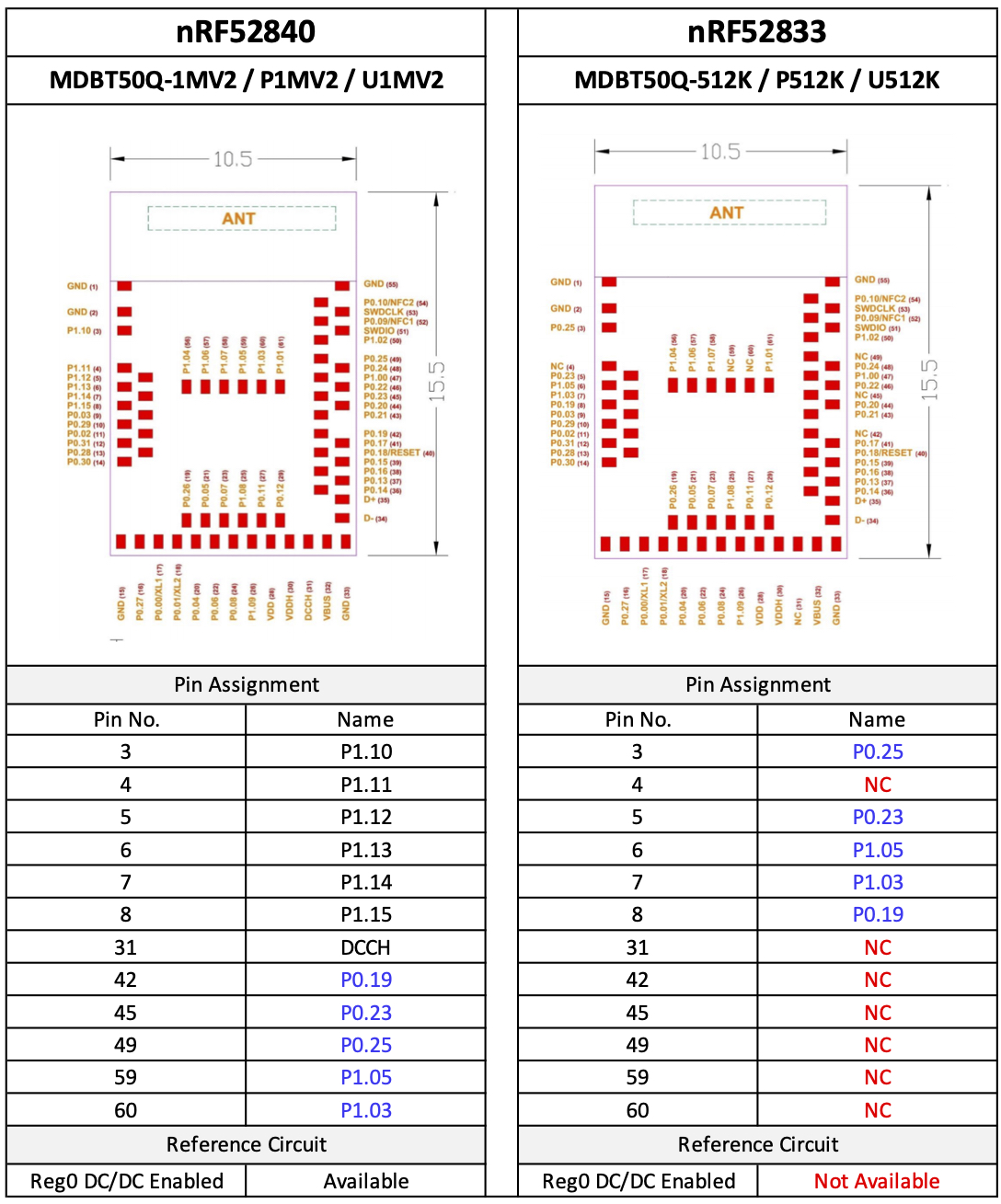 Raytac CorporationWireless Module ManufacturerChange to nRF52833 module ...