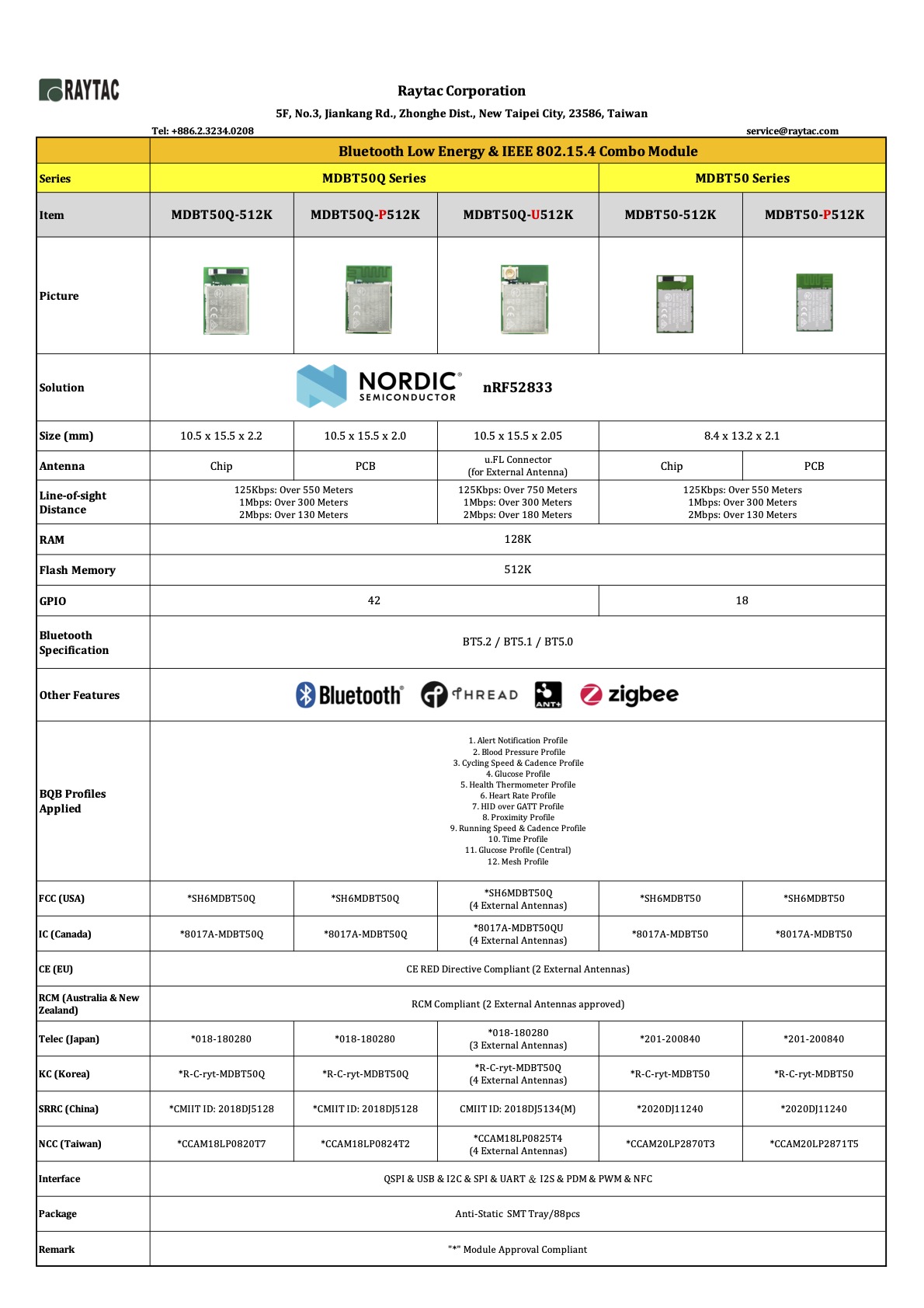 Raytac CorporationWireless Module ManufacturerNordic nRF52833 Module by ...