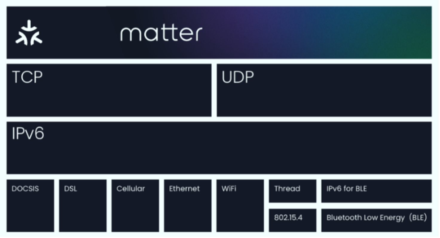 Raytac CorporationWireless Module ManufacturerMatter, New Era of ...