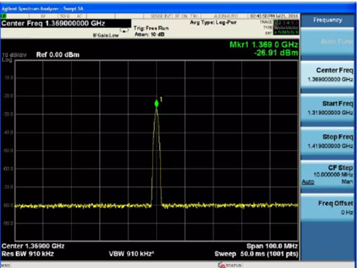 Raytac CorporationWireless Module ManufacturerNavigating RF ...