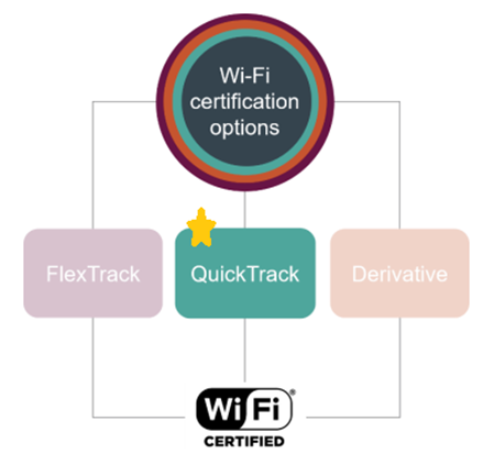 Raytac CorporationWireless Module ManufacturerWi-Fi Alliance (WFA ...