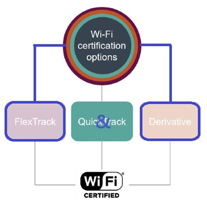 Raytac CorporationWireless Module ManufacturerWi-Fi Alliance (WFA ...