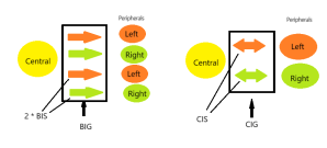 Understanding LE Audio: BIS and CIS Explored