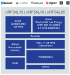 Raytac CorporationWireless Module ManufacturerOverview of Raytac’s ...