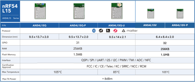 Raytac CorporationWireless Module ManufacturerOverview of Raytac’s ...