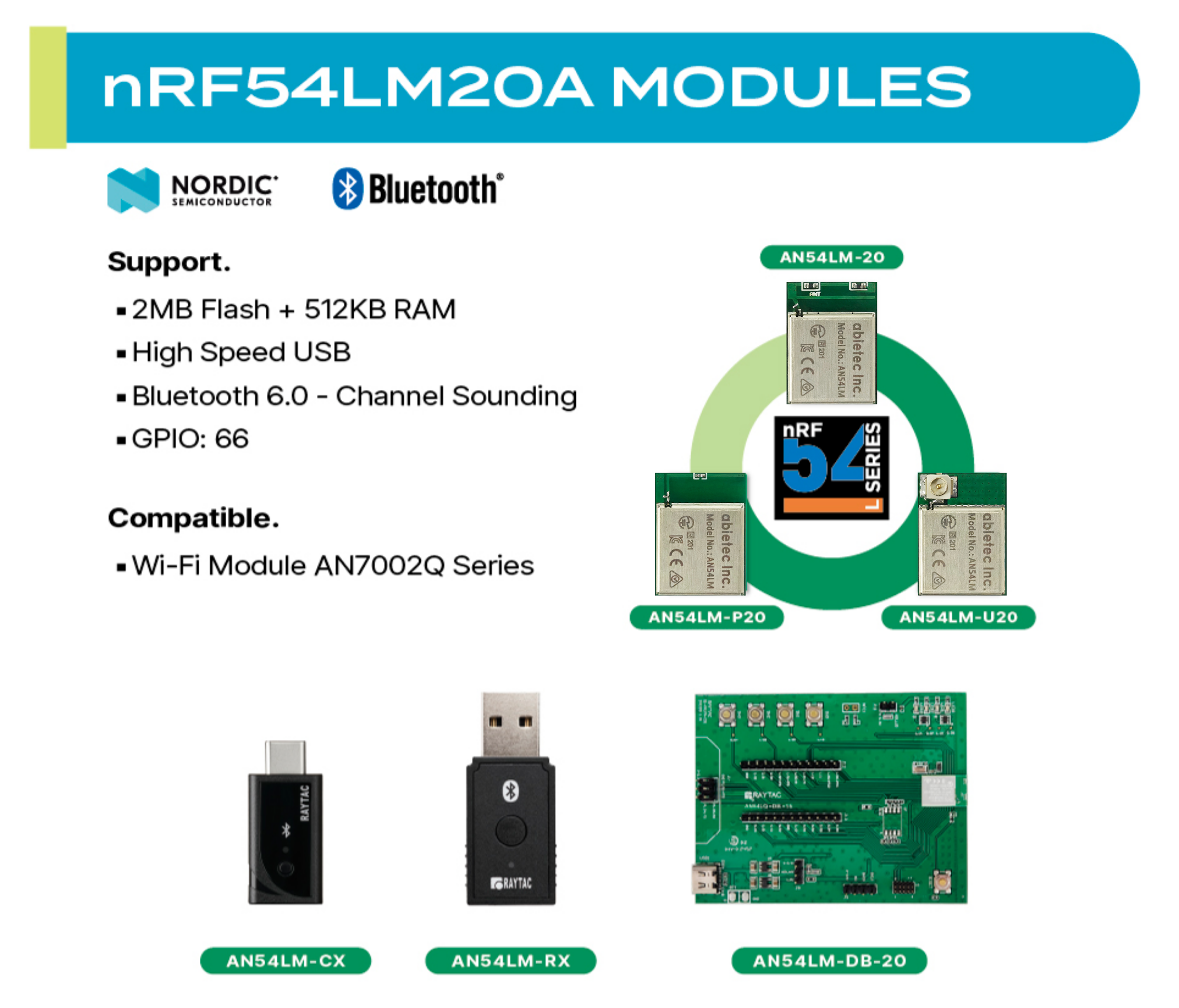 Raytac Group announces AN54LM Series Wireless Modules